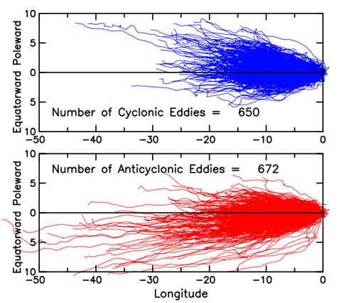Plot For Relative Changes In Latitude And Longitude Issue AntSimi Py Eddy Tracker GitHub