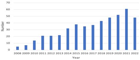 Mathematical Models For Cholera Dynamics—a Review