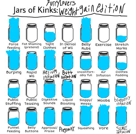 My Jars Of Kinks Weight Gain Edition By Furrylover2018 On Deviantart