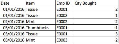 Sql Server Crosstab Data In Sql Results Stack Overflow