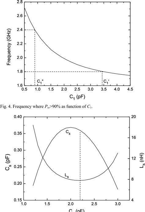 Figure 1 From Dual Band Decoupling And Matching Network Design For Very