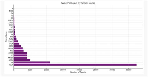 Twitter Threads Analysis Twitter Threads Analysis Enterprise Dna Forum