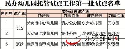 民辦幼兒園託管試點工作啟動 首批試點園在長安和寮步 每日頭條