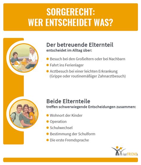 Muster für Vollmacht bei Abwesenheit der Eltern SCHEIDUNG de