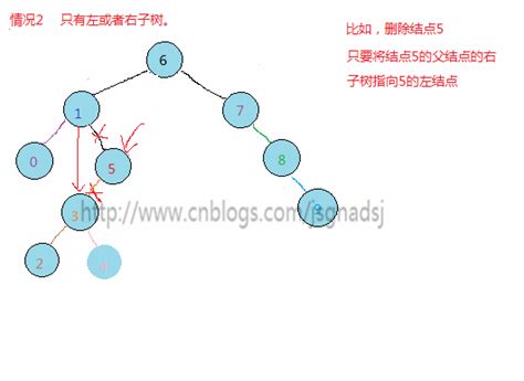 算法学习记录 查找——二叉排序树(binary Sort Tree) Csdn博客 算法学习记录 查找——二叉排序树(binary Sort Tree) Csdn博客