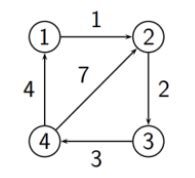 Solved Write Down The Algorithm For Floyds And Also Apply Chegg Com