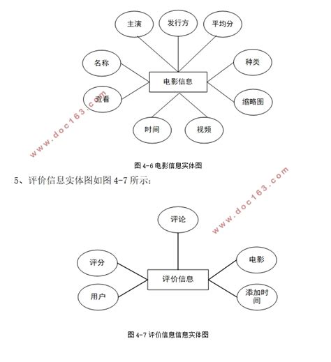 基于Javaweb在线电影网站的设计与实现 前台 后台 SSM MySQL 含录像 Javaweb 毕业设计论文网