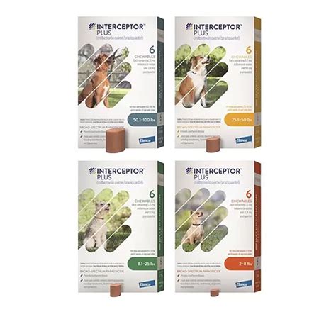 Interceptor™ Plus Chewable Tablets For Dogs Lovingston Veterinary