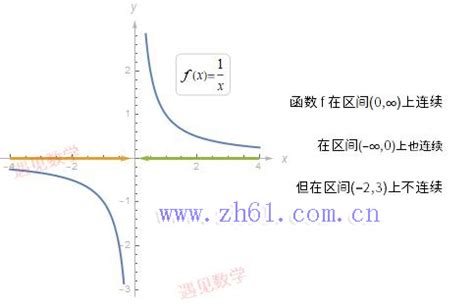 第四章 连续和可导性图解普林斯顿微积分读本04