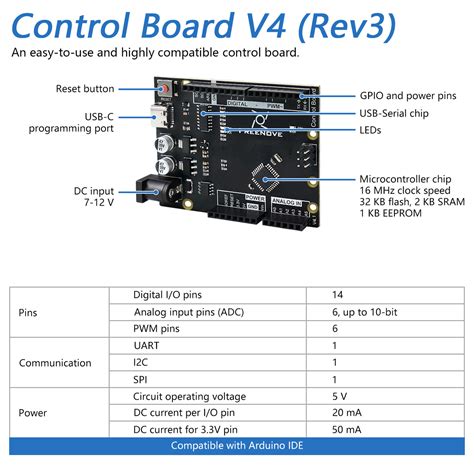 Freenove Control Board V4 Compatible With Arduino Uno R3