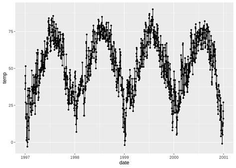 A ggplot Tutorial for Beautiful Plotting in R Cédric Scherer