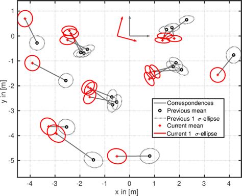 Advancing Mixture Models For Least Squares Optimization
