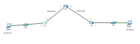 solved basic nat not working cisco community