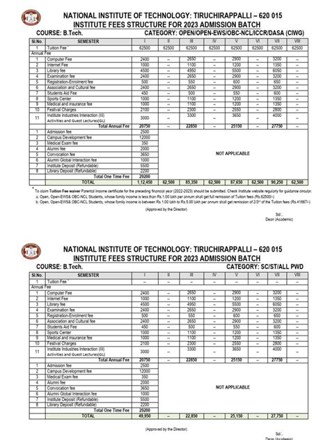 B Tech Institute Fee Structure For 2023 24 Admission V3 Pdf