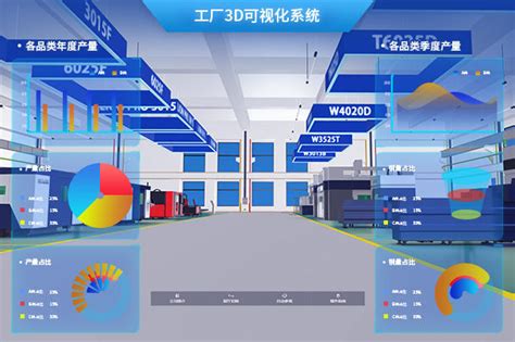 3d物联网系统开发数字孪生系统虚拟仿真技术介绍3d可视化解决方案 【商迪3d】三维数字化服务商