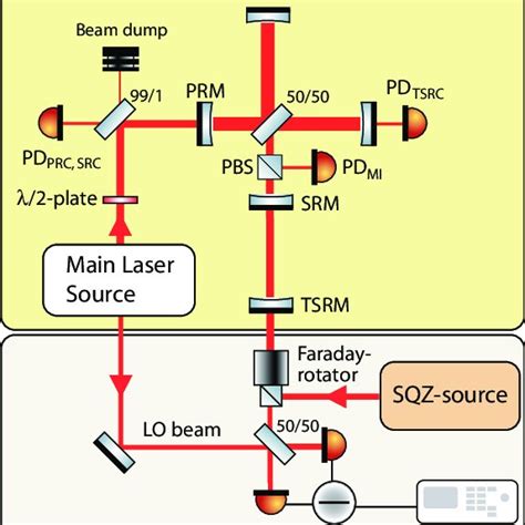 Color Online Schematic Of The Experimental Setup Pd Photo Diode