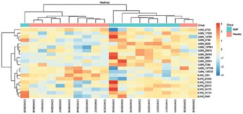 Hierarchical Clustering Dendrogram Knime Analytics Platform Knime