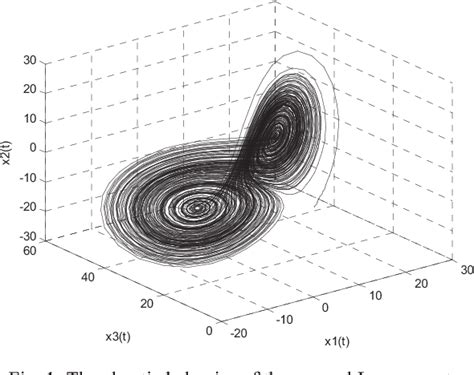 Figure 1 From H∞ State Estimation For A Unified Chaotic System With