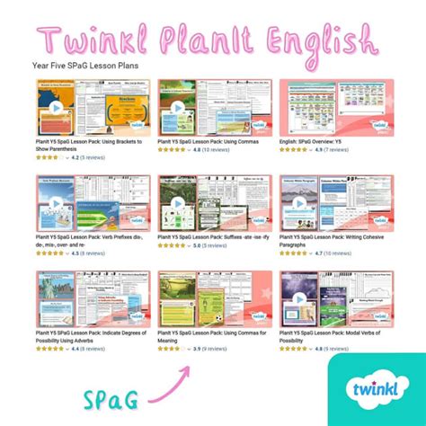How Can Twinkl Support A Hlta Planning For Uks2 Twinkl