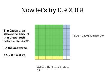 Multiplying Decimals Using S Grids By Wallace S Teach And Tech Tools