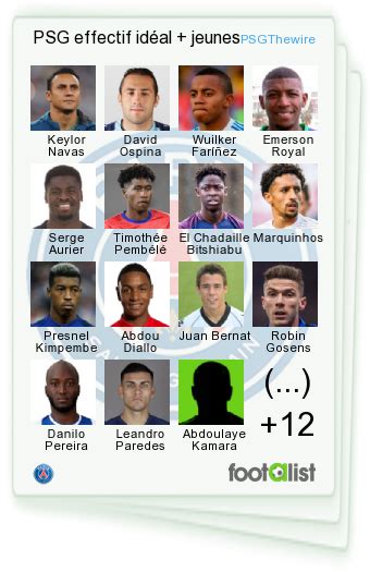 Psg Effectif Idéal Jeunes Par Psgthewire Footalist