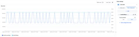 Line Chart Torch Log Service Byteplus