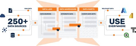 disconnected data tools are slowing down your business
