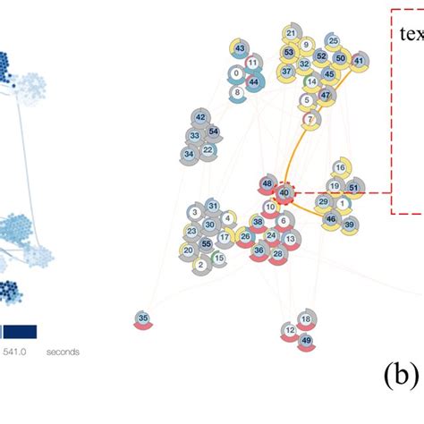 Visual Designs For The Sentence Clustering View A A Framebased Download Scientific Diagram