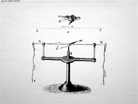 Andre Ampere Inventions