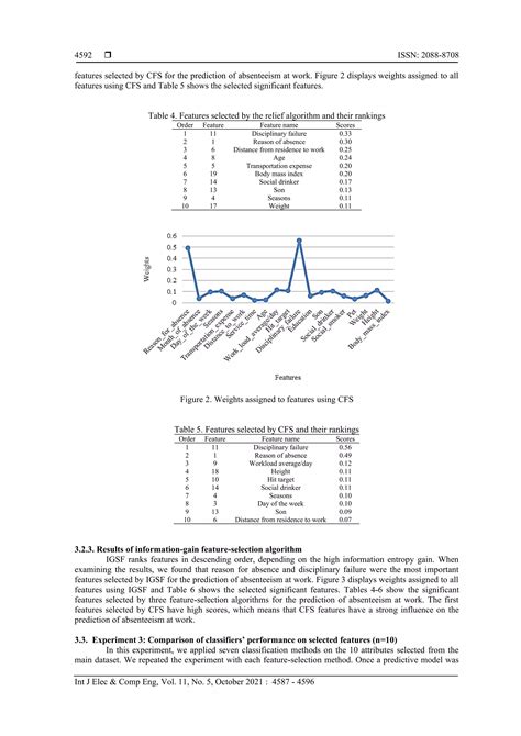 Identification Of Important Features And Data Mining Classification