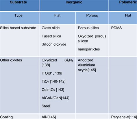 Classification Of Surface Substrate In Function Of Chemical Composition Download Scientific Classification Of Surface Substrate In Function Of Chemical Composition Download Scientific
