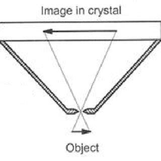 Cross Sectional View Of A Parallel Hole Collimator Download Scientific Diagram