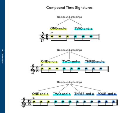 Time Signatures How To Feel The Beat Landr Blog