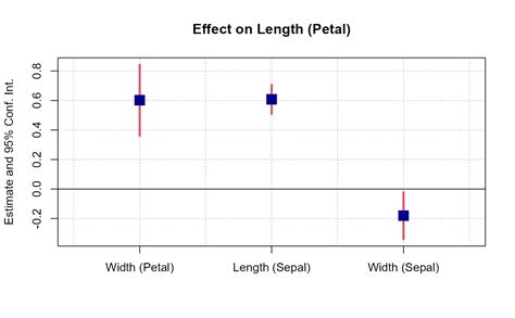 Sets The Defaults Of Coefplot — Setfixestcoefplot • Fixest