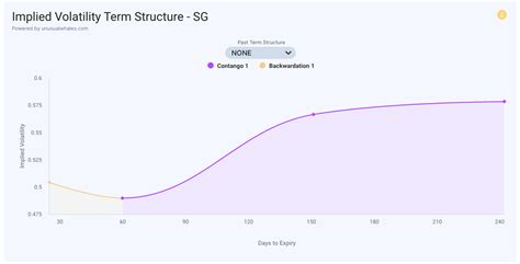 Understanding Volatility Greeks And Options Through Advanced Tools Black Friday Sale