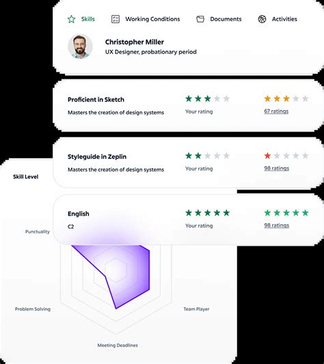 Sloneek Hr System That Handles The Entire Employee Journey