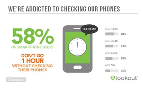 Predictive Analytics Benefits How To Improve Mobile Marketing 3 Ways