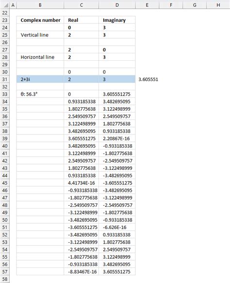 How To Use The Imargument Function