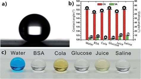 Wettability Of The Femtosecond Laser Ablated Ptfe Surface A Shape Of