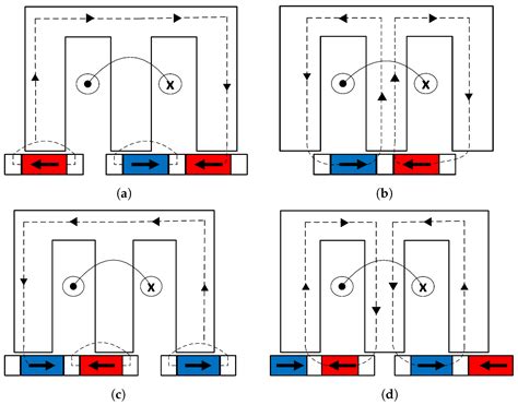 Novel Partitioned Stator Flux Switching Permanent Magnet Linear Machine Design Analysis And