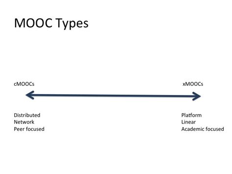 The Potential Of Moocs To Impact Face To Face Teaching Lessons From
