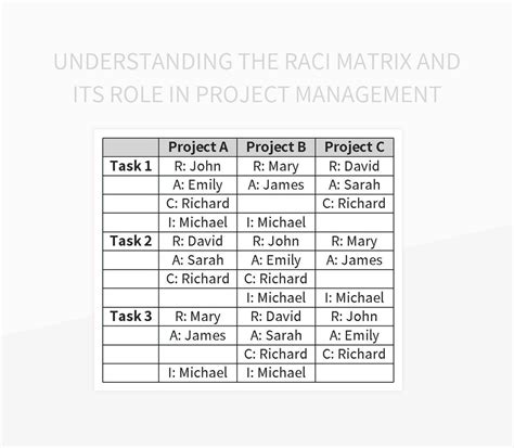 Understanding The Raci Matrix And Its Role In Project Management Excel