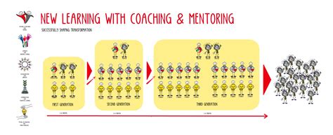 Movement Framework