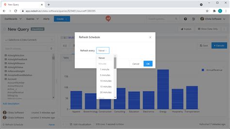 Build SAP Ariba Procurement Connected Dashboards In Redash