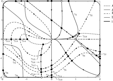 3 Outcome Of Part 2 Integration Of The Invariance Kernel Algorithm