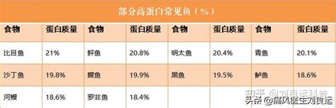 患痛风是否所有的鱼都不能吃尿酸高如何在蛋白质和嘌呤中取舍 知乎