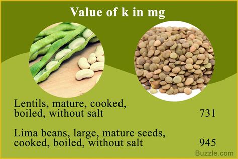 Are Green Beans Rich In Potassium At Valeria Sturm Blog