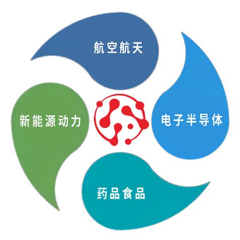 昱煜烯瓴是一家专门研究及生产石墨烯，碳纳米管，锂电池正负极材料，碳纳米管导电浆料、石墨烯复合导电浆料的高新技术企业。