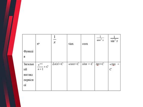 План конспект відкритого уроку з алгебри і початків аналізу в 11 класі