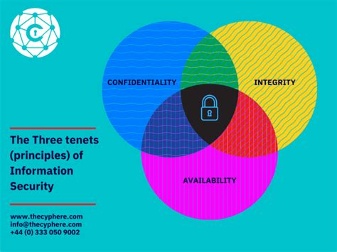 Pki Explained Public Key Infrastructure
